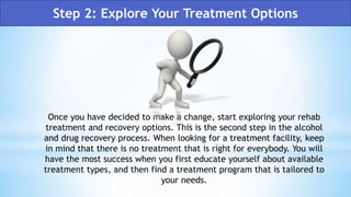 Steps of the Addiction Rehabilitation Process By Sahyog Clinic | PPT