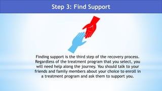 Steps of the Addiction Rehabilitation Process By Sahyog Clinic | PPT