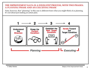 The Improvement Kata Pattern | PPT