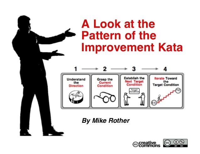 The Improvement Kata Pattern