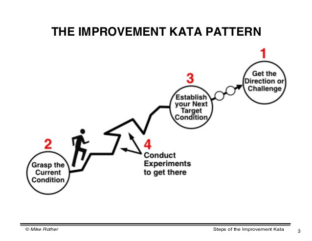 The Improvement Kata Pattern