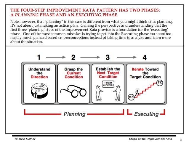 The Improvement Kata Pattern