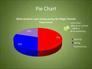 Steps of the scientific method | PPT
