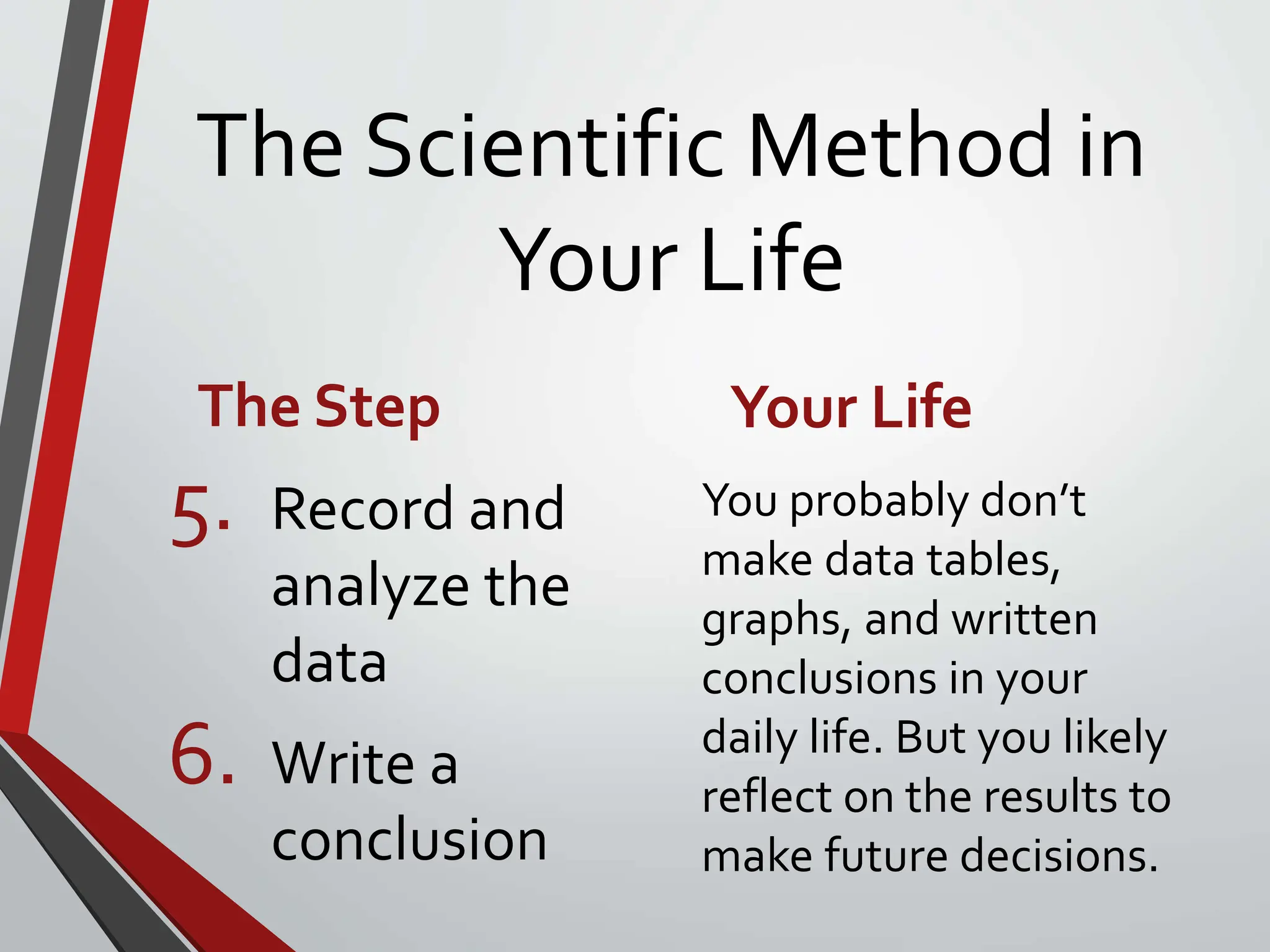 Steps of the Scientific Method PowerPoint Notes.pptx
