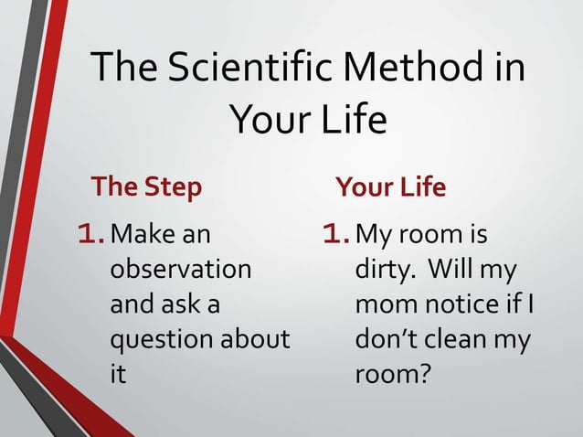 Steps of the Scientific Method PowerPoint Notes.pptx | Science