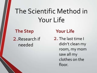 Steps of the Scientific Method PowerPoint Notes.pptx