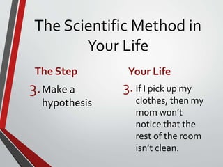 Steps of the Scientific Method PowerPoint Notes.pptx
