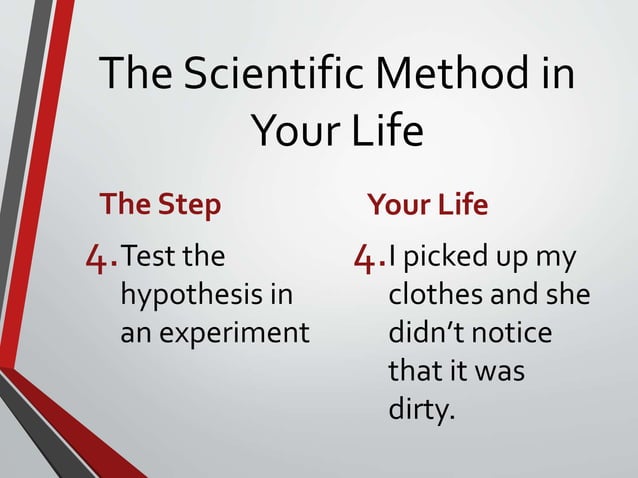 Steps of the Scientific Method PowerPoint Notes.pptx | Science