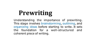 Mastering the Writing Process: A Step-by-Step Guide.pptx