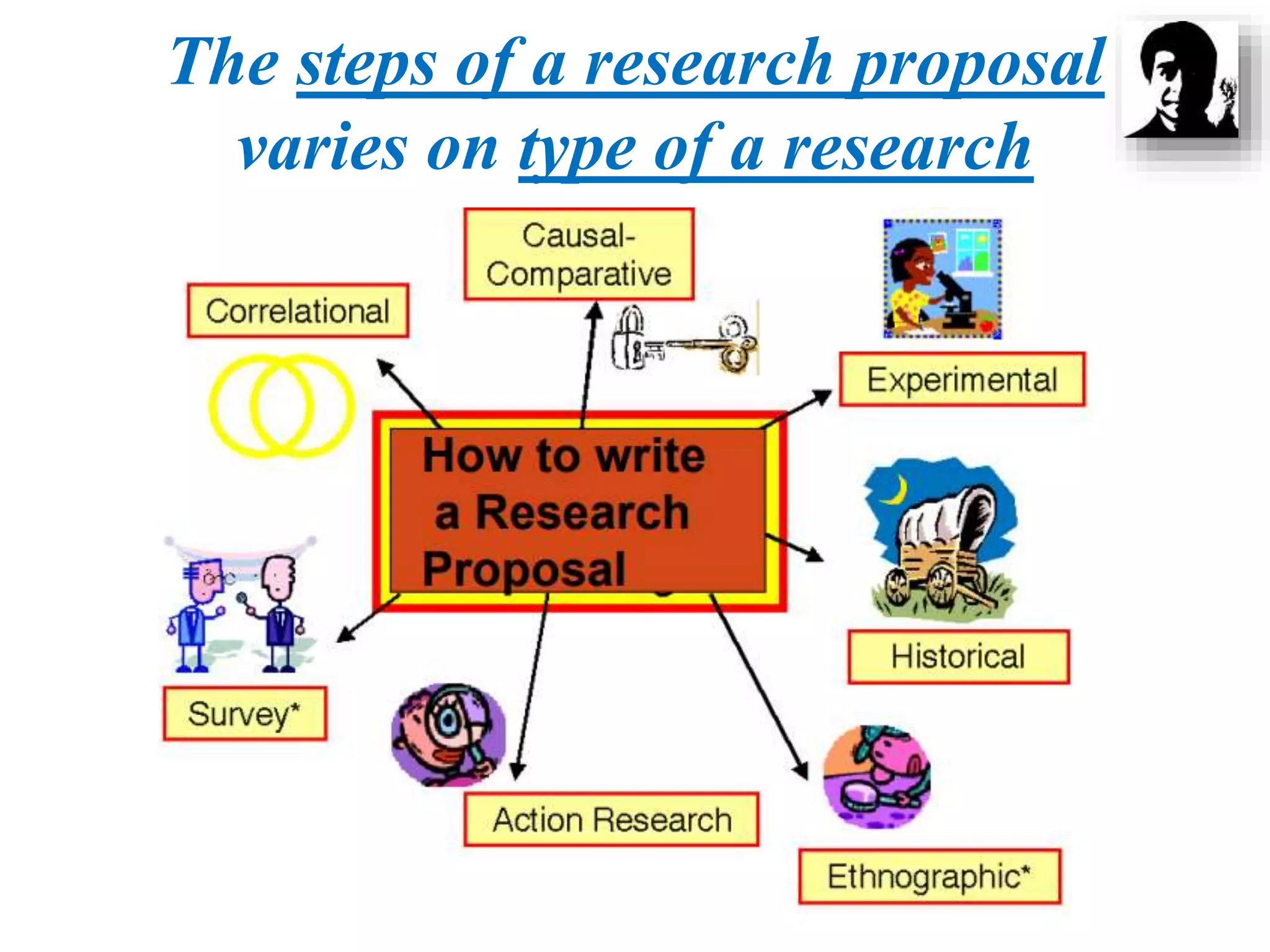 Steps of Writing a Research Proposal | PPTX