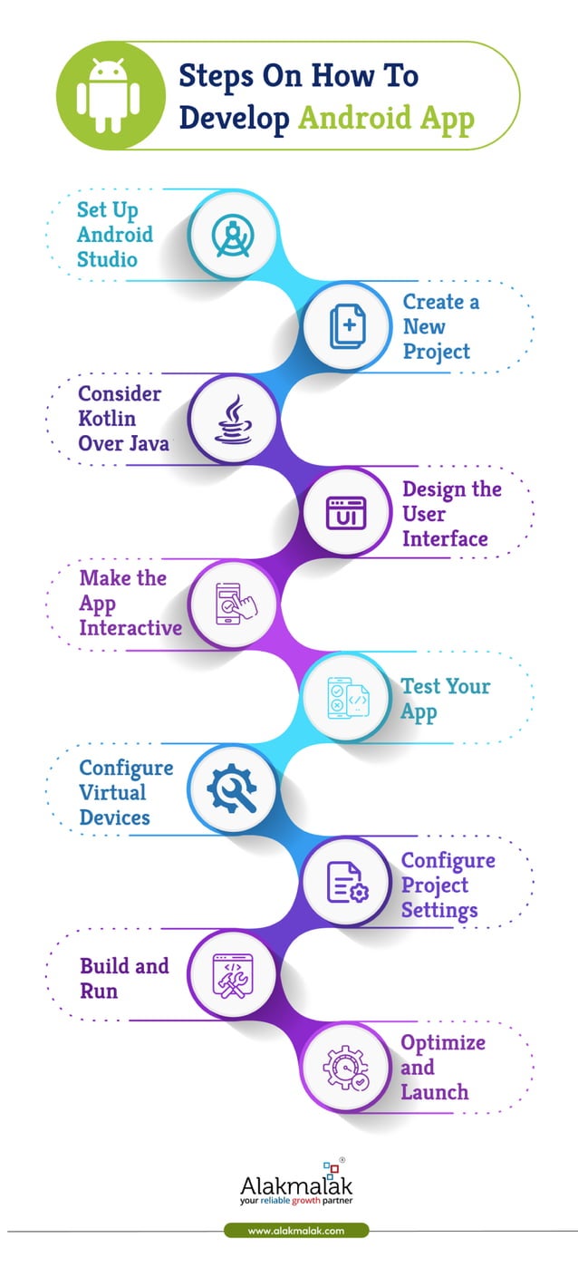 Steps On How To Develop Android App.pdf