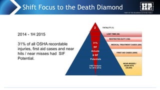 CARE and SIF Prevention | PPTX