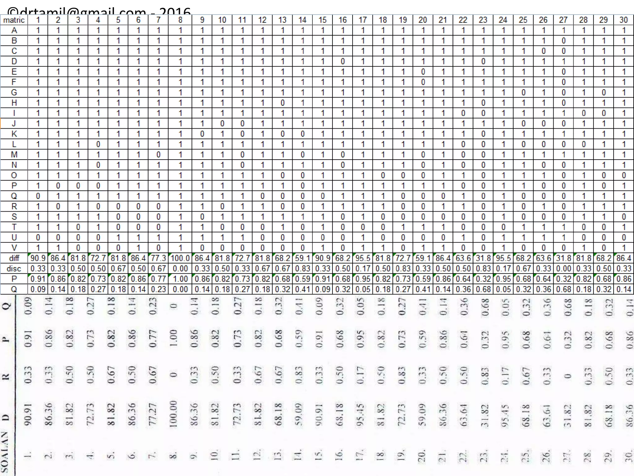 Difficulty Index Discrimination Index Reliability And Rasch Measurement Analysis Pptx