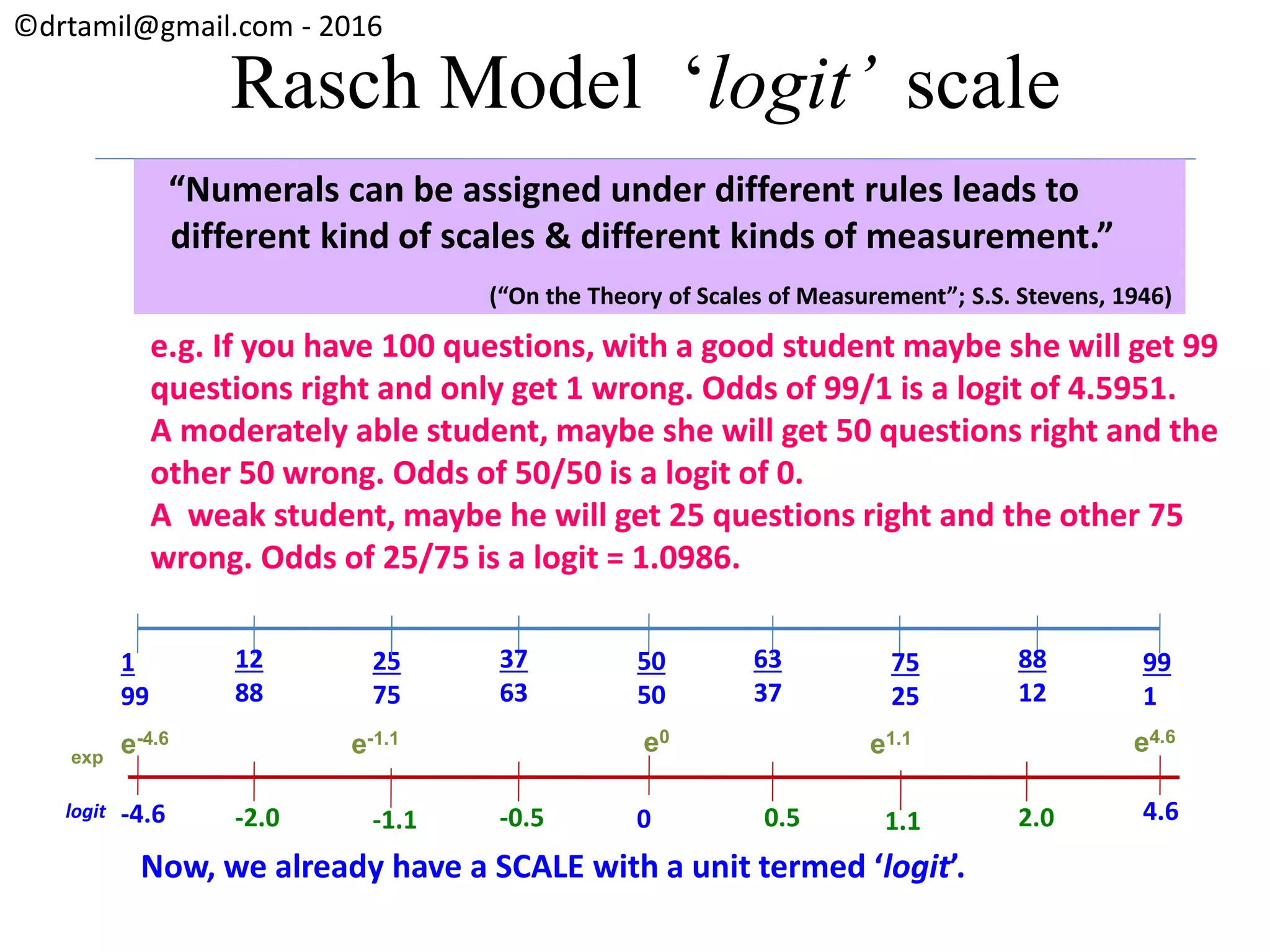 Difficulty Index, Discrimination Index, Reliability and Rasch Measurement Analysis | PPTX