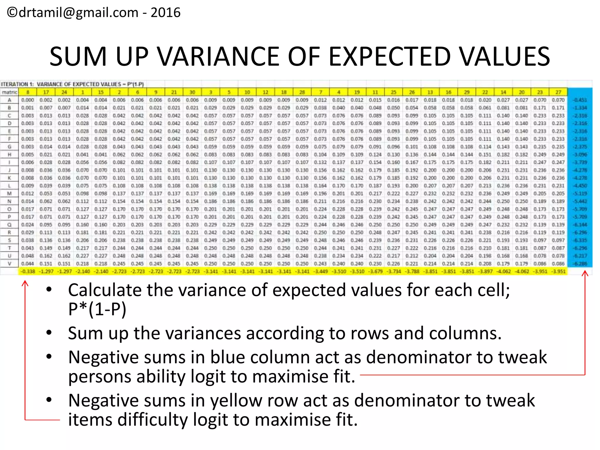 Difficulty Index Discrimination Index Reliability And Rasch Measurement Analysis Pptx