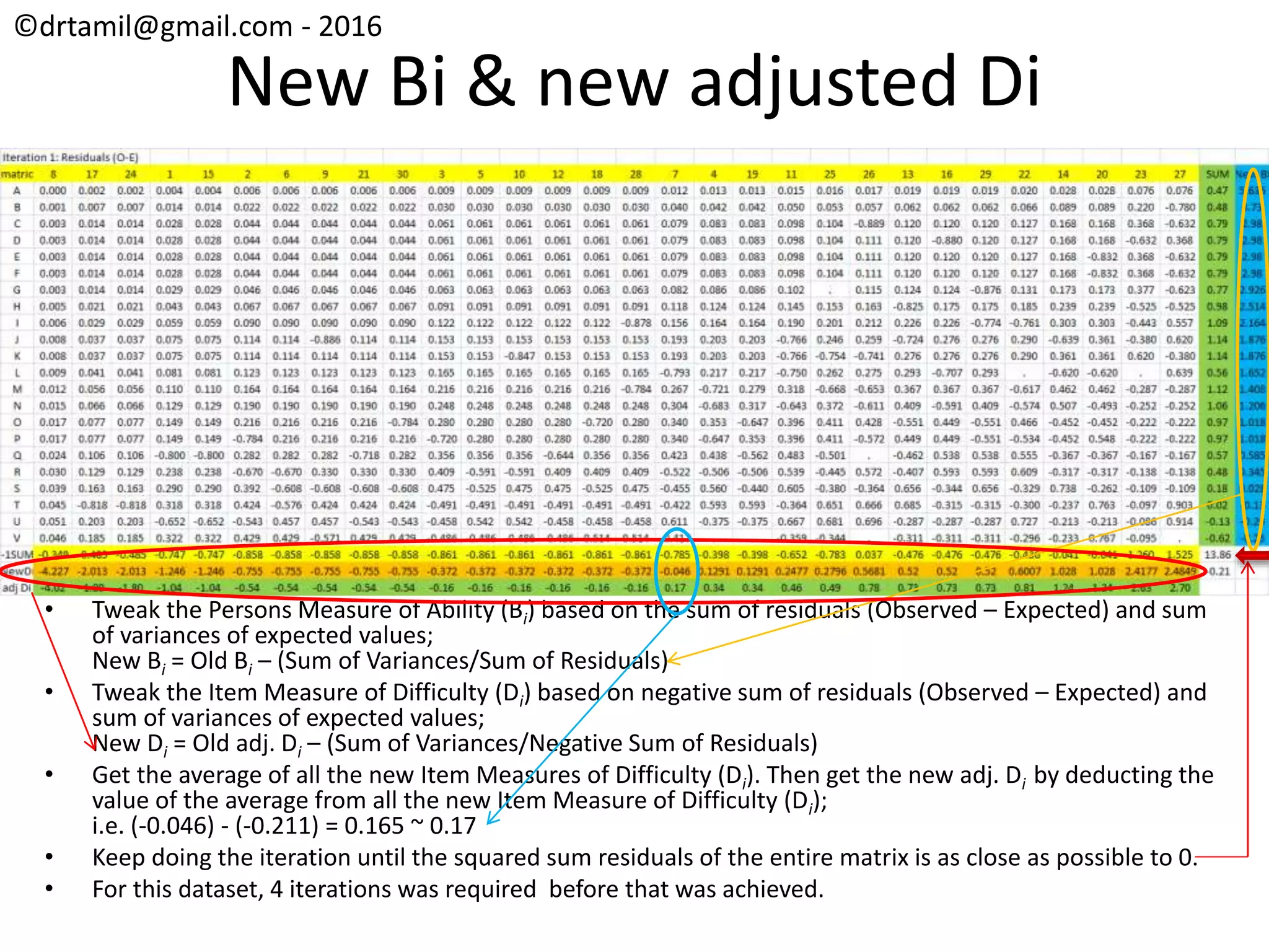 Difficulty Index Discrimination Index Reliability And Rasch Measurement Analysis Pptx