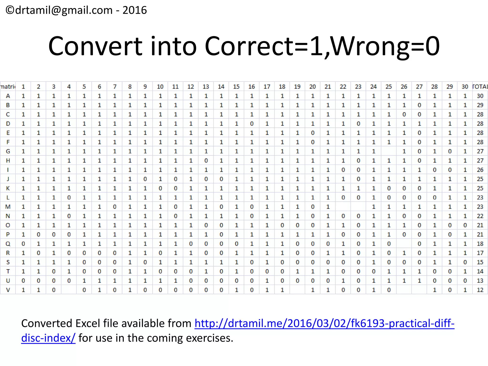 Difficulty Index Discrimination Index Reliability And Rasch Measurement Analysis Pptx