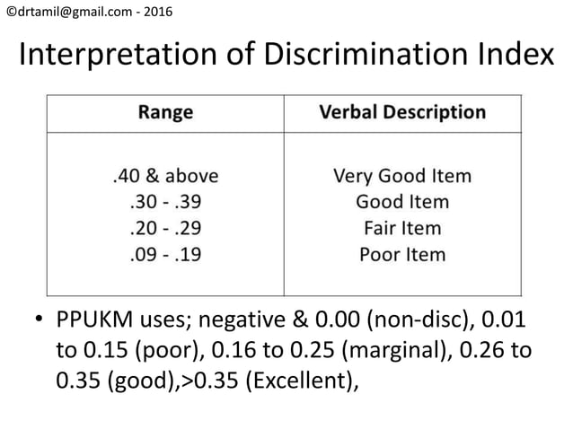 Difficulty Index Discrimination Index Reliability And Rasch Measurement Analysis Pptx