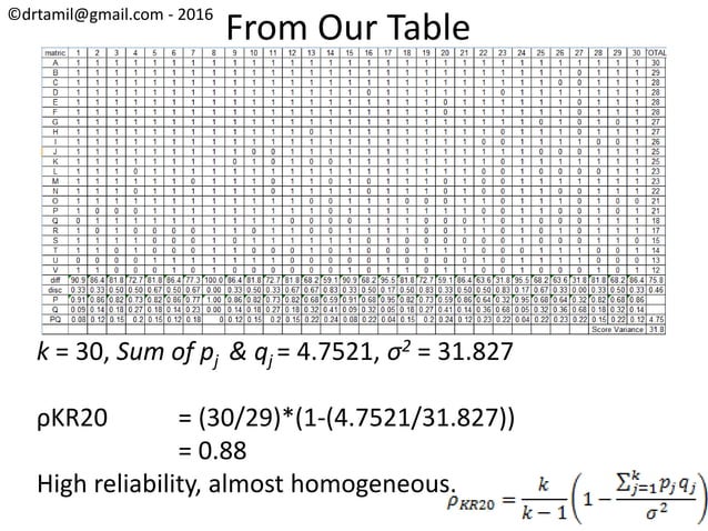 Difficulty Index Discrimination Index Reliability And Rasch Measurement Analysis Pptx