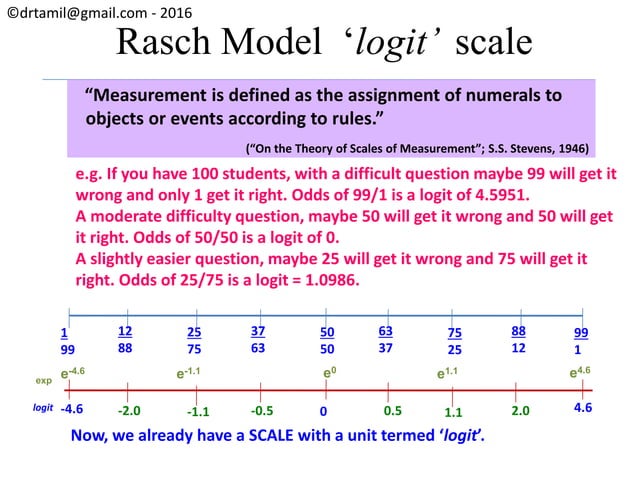 Difficulty Index, Discrimination Index, Reliability and Rasch Measurement Analysis | PPTX