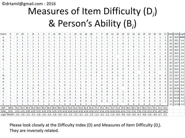Difficulty Index Discrimination Index Reliability And Rasch Measurement Analysis Pptx
