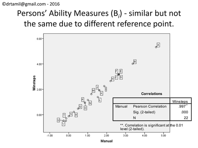 Difficulty Index Discrimination Index Reliability And Rasch Measurement Analysis Pptx