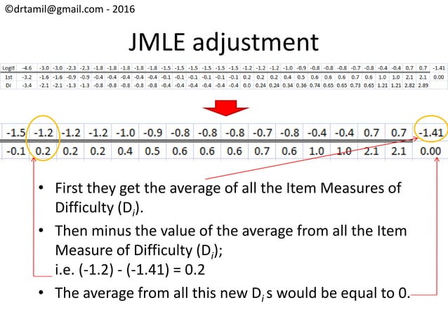 Difficulty Index Discrimination Index Reliability And Rasch Measurement Analysis Pptx