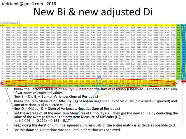 Difficulty Index, Discrimination Index, Reliability and Rasch Measurement Analysis | PPTX