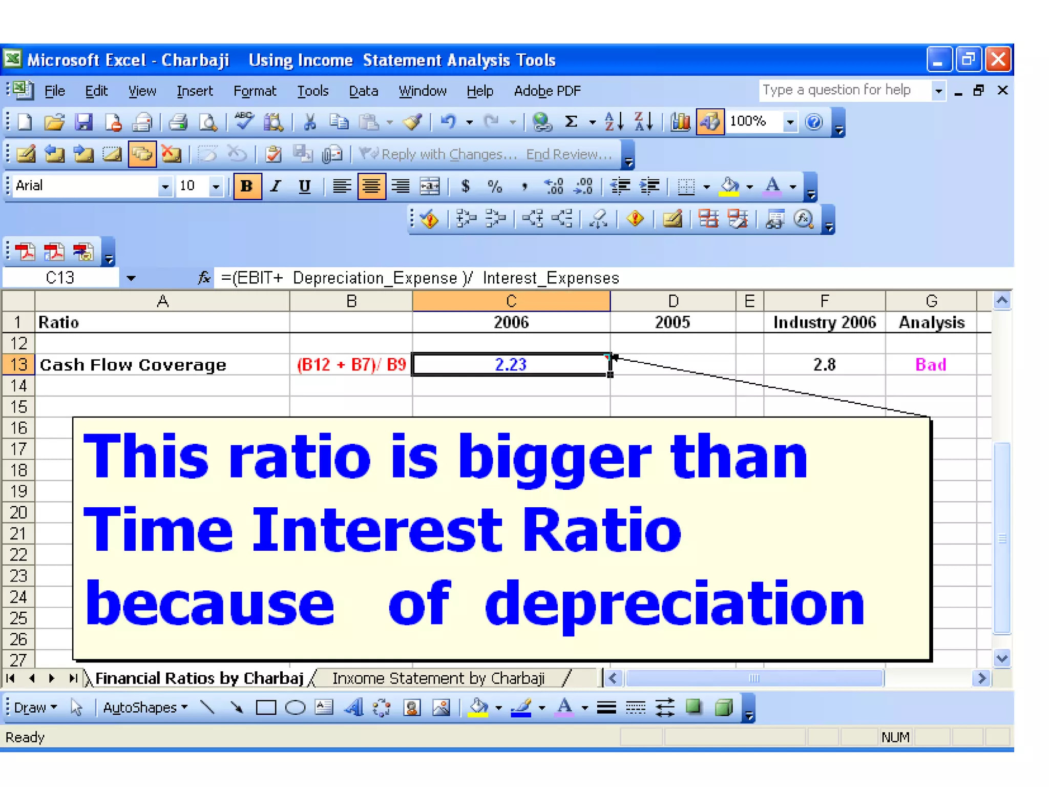 Steps to basic_company_financial_analysis | PPT
