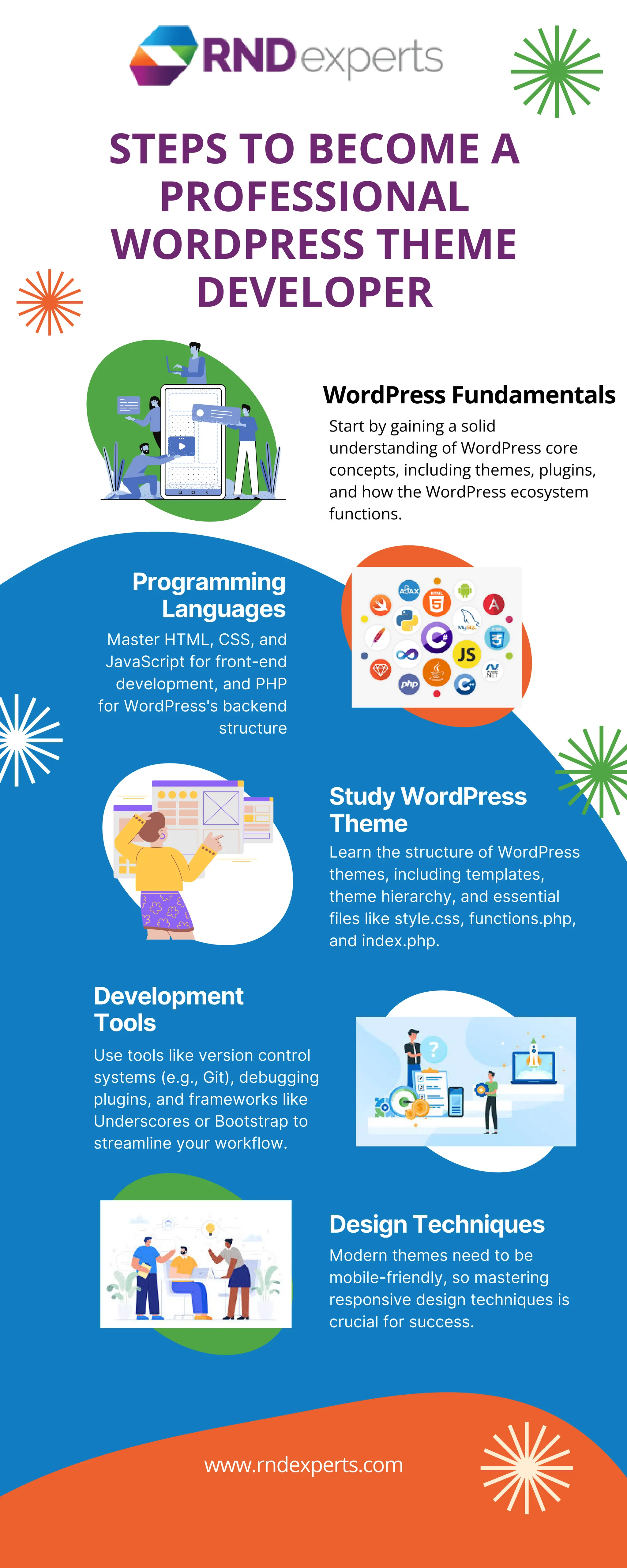 Steps to Become a Professional WordPress Theme Developer | PDF
