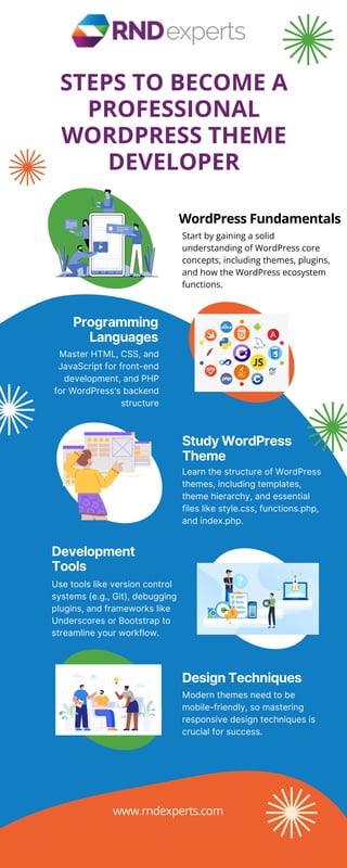 Steps to Become a Professional WordPress Theme Developer | PDF