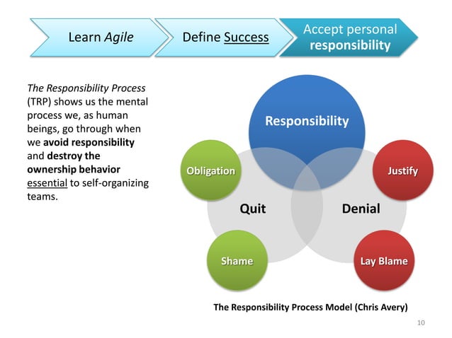 Steps to Becoming an Agile Individual | PPT