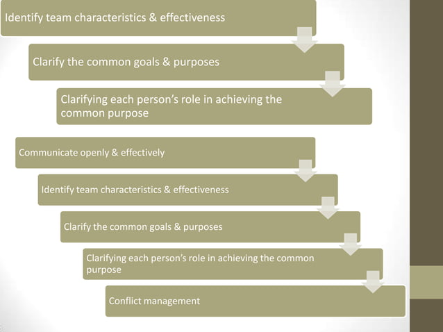 Steps to build an effective team | PPTX