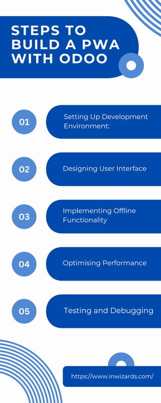 Steps to Build a PWA with Odoo.pdf