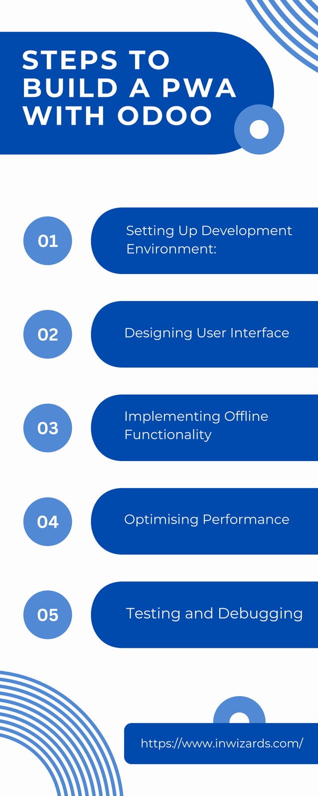 Steps to Build a PWA with Odoo.pdf