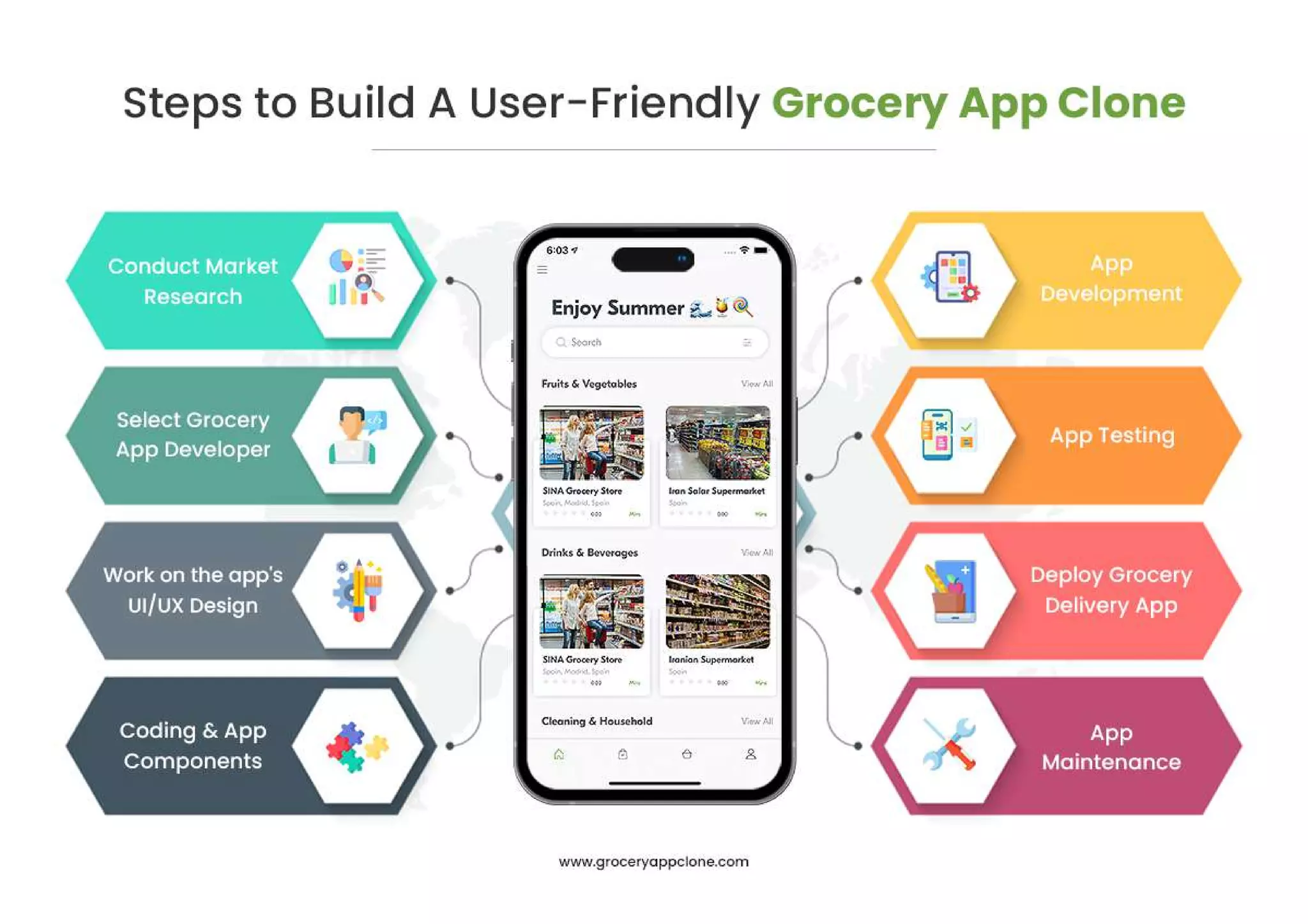 Steps to Build A User-Friendly Grocery App Clone.pdf