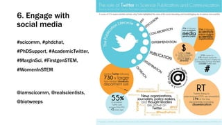 Steps to Building Your Own Science Communication Platform | PPT