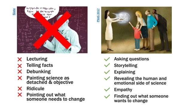 Steps to Building Your Own Science Communication Platform | PPT