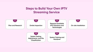 Steps to Build Your Own IPTV Streaming Service.pptx
