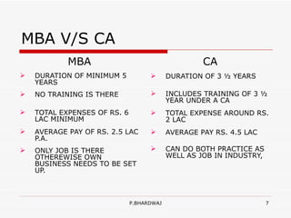 Steps to ca career ca- cpt | PPT