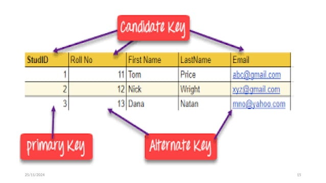 Steps to create an ER Diagram, ER model Keys.pptx