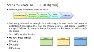 Steps to create an ER Diagram, ER model Keys.pptx