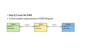 Steps to create an ER Diagram, ER model Keys.pptx