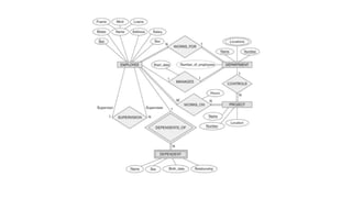 Steps to create an ER Diagram, ER model Keys.pptx