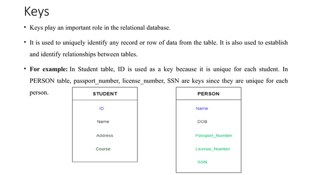 Steps to create an ER Diagram, ER model Keys.pptx