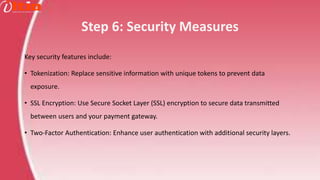 Steps To Create Your Own Payment Gateway | PPTX