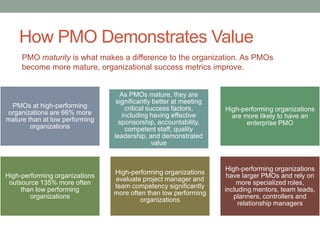 Steps to deploy a pmo | PPT
