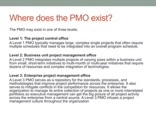 Steps to deploy a pmo | PPT