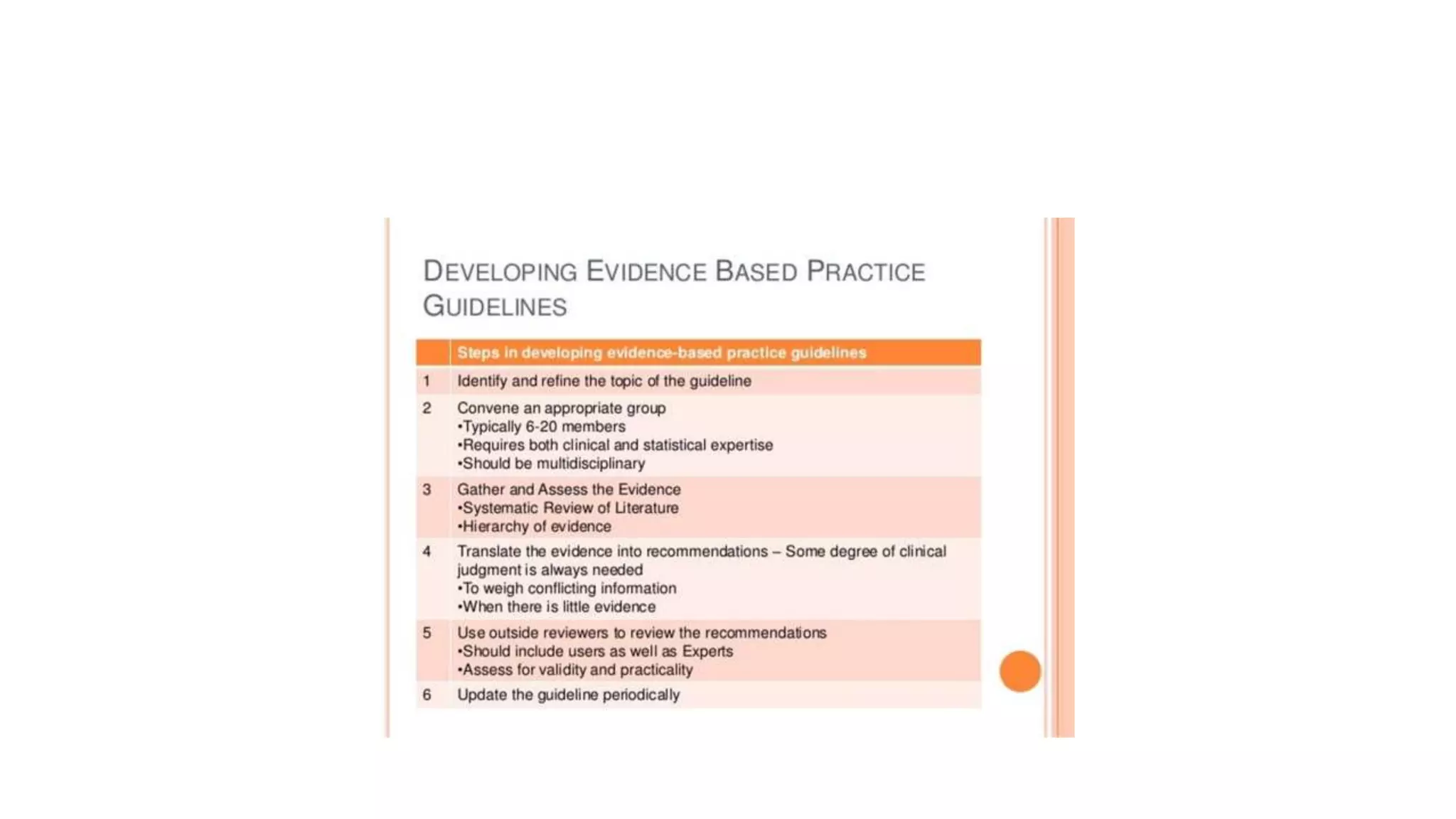 Steps to develop clinical practice guidelines.pptx