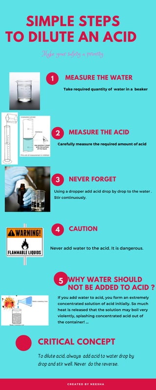 Steps to dilute an acid Infographic.pdf